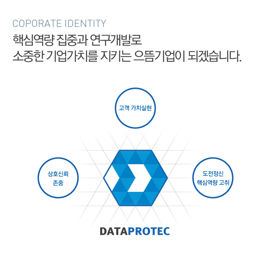 (주)데이타프로텍